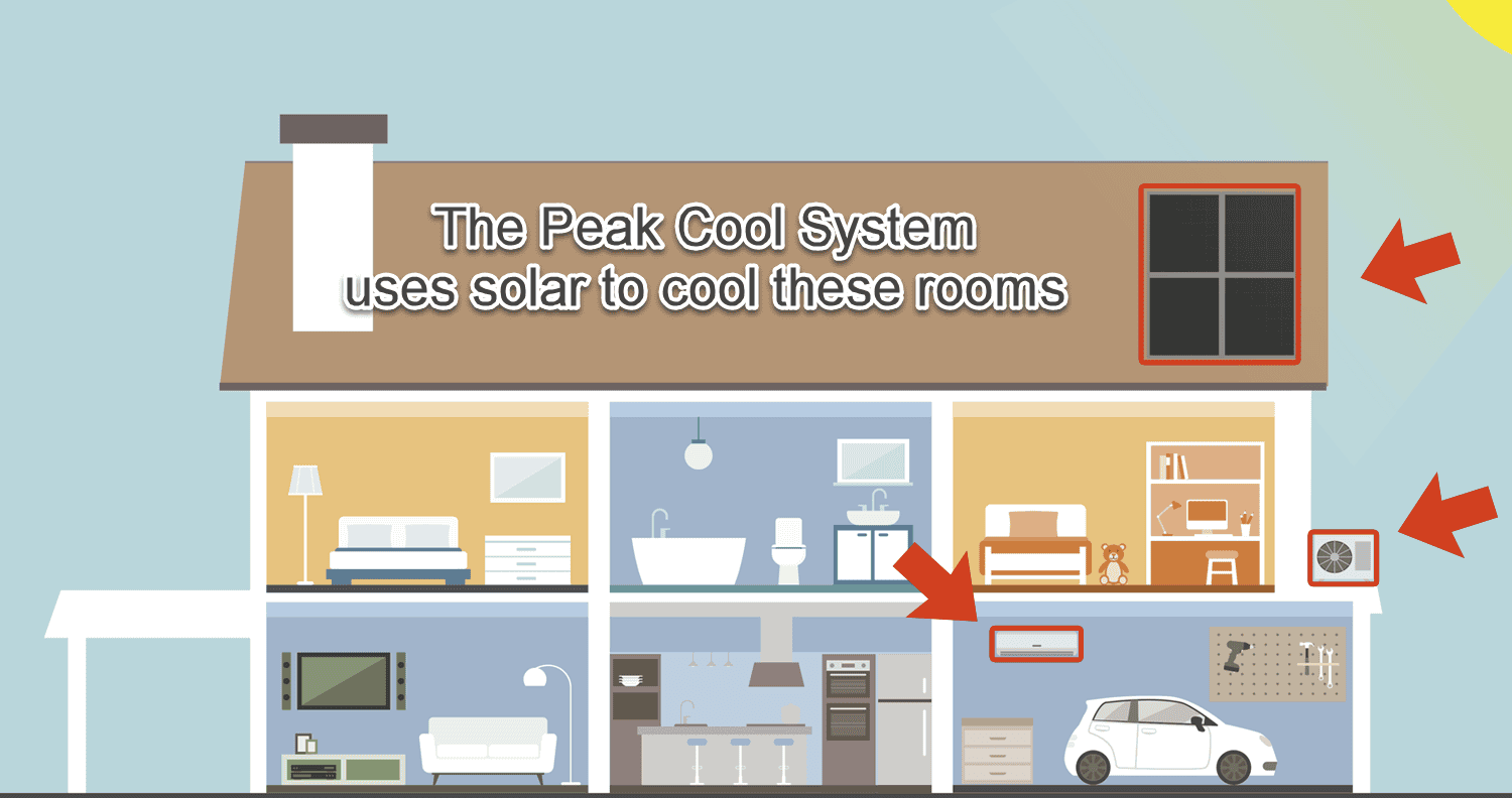 Off-Grid Solar Mini Split AC | Mini Split with Solar Panel – SolarFIX