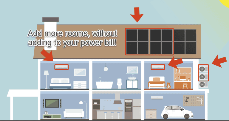 Off-Grid Solar Mini Split AC | Mini Split with Solar Panel – SolarFIX