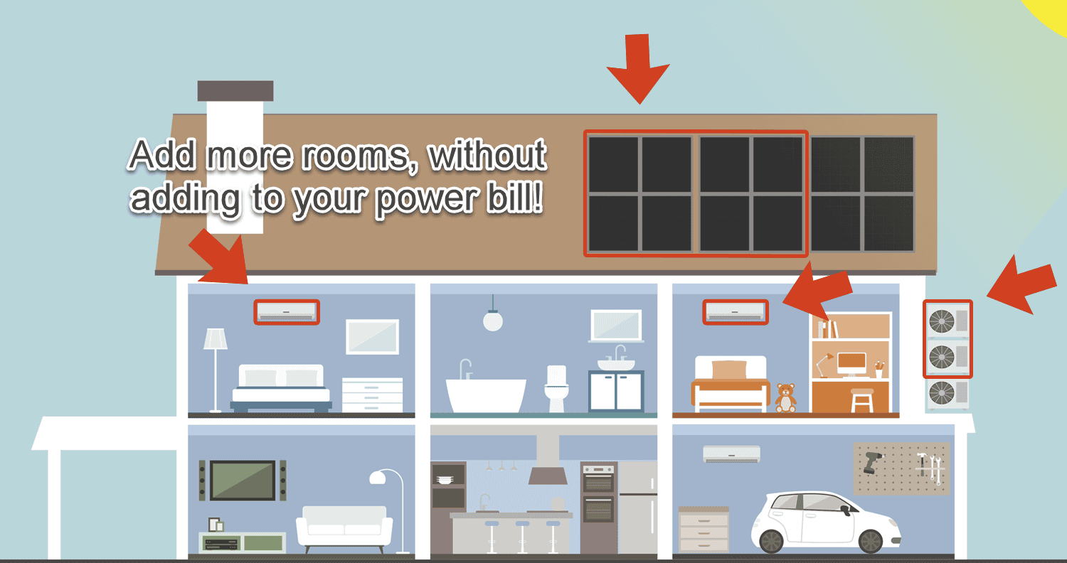 Off-Grid Solar Mini Split AC | Mini Split with Solar Panel – SolarFIX